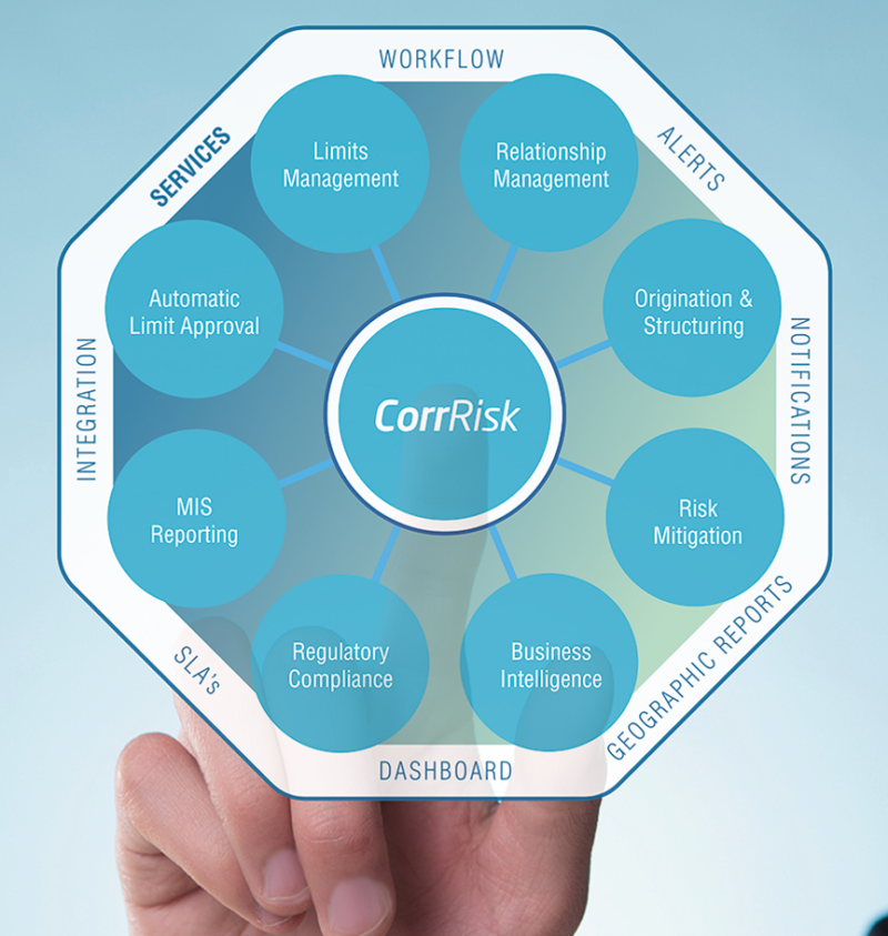 CorrRisk Provides – CorrTec, a global leader of TradeTech enterprise ...